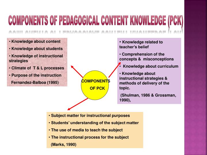 PPT - TEACHERS’ KNOWLEDGE AND PEDAGOGICAL CONTENT KNOWLEDGE PowerPoint ... PPT - TEACHERS’ KNOWLEDGE AND PEDAGOGICAL CONTENT KNOWLEDGE PowerPoint ...