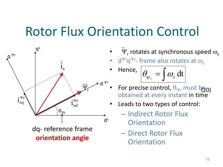 Ppt Induction Motor Vector Control Or Field Oriented Control By M Kaliamoorthy Powerpoint