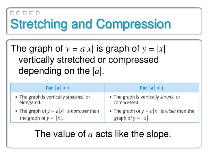 PPT - 2.7: Absolute Value Functions and Graphs PowerPoint Presentation ... PPT - 2.7: Absolute Value Functions and Graphs PowerPoint Presentation ...