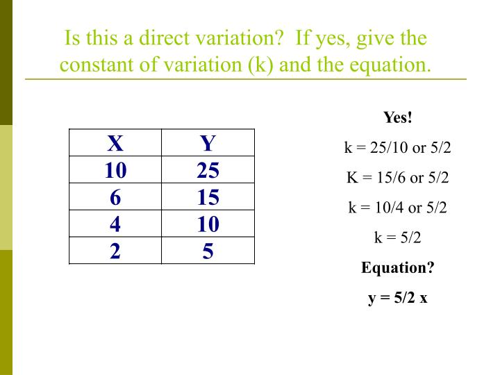 Ppt Direct Variation Powerpoint Presentation Id 3217964
