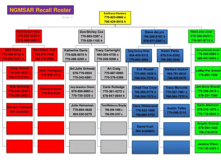 PPT - NGMSAR Recall Roster PowerPoint Presentation - ID:3250818 PPT - NGMSAR Recall Roster PowerPoint Presentation - ID:3250818