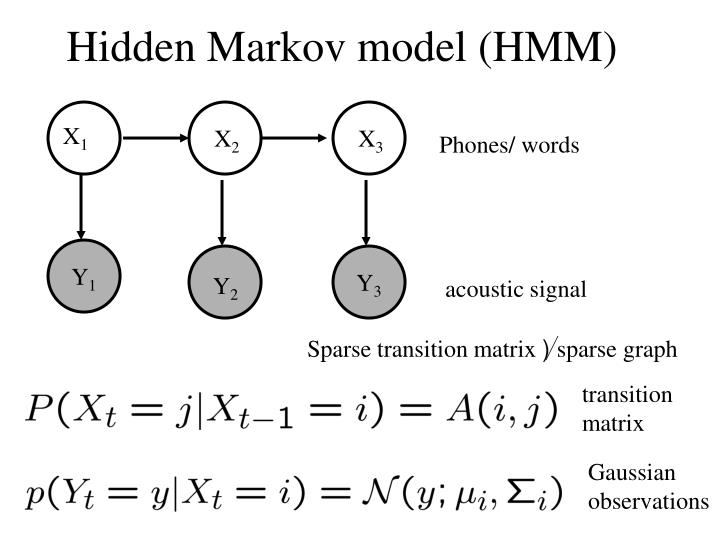 Hidden markov model matlab - sixjawer Hidden markov model matlab - sixjawer