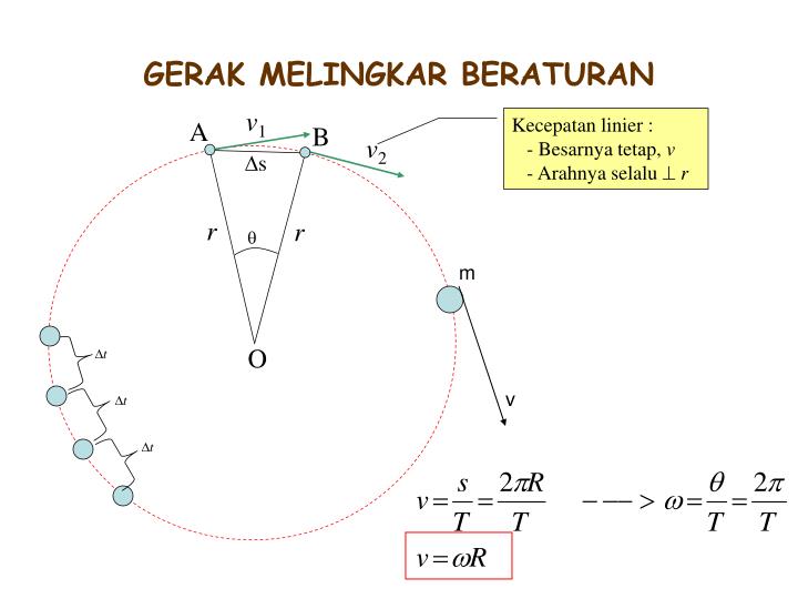 Gerak Melingkar Berubah Beraturan | Hot Sex Picture Gerak Melingkar Berubah Beraturan | Hot Sex Picture