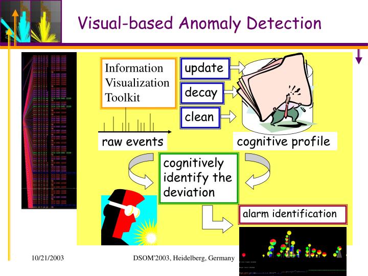 PPT - Visual-based Anomaly Detection for BGP Origin AS Change (OASC ... PPT - Visual-based Anomaly Detection for BGP Origin AS Change (OASC ...