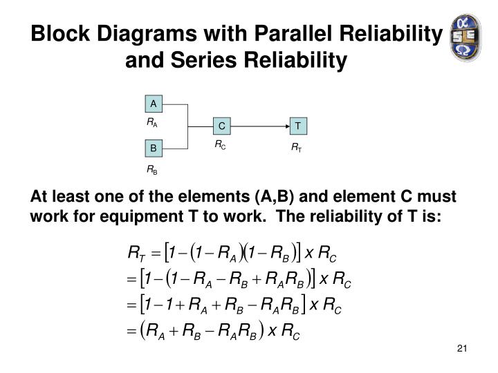 PPT - RELIABILITY, MAINTAINABILITY & AVAILABILITY INTRODUCTION ... PPT - RELIABILITY, MAINTAINABILITY & AVAILABILITY INTRODUCTION ...