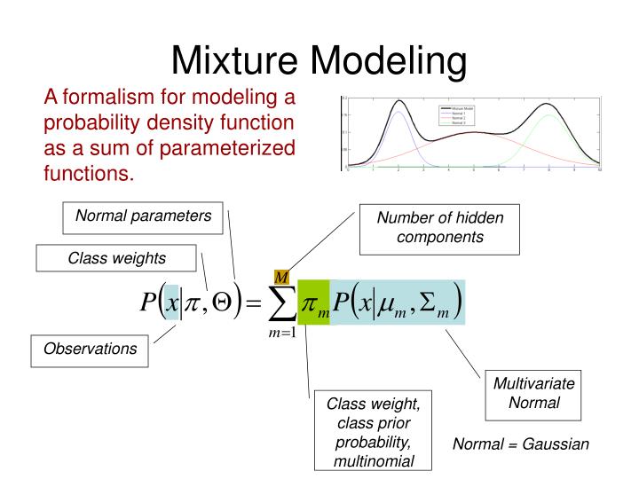 PPT - Gaussian Mixture Model PowerPoint Presentation - ID:3407355 PPT - Gaussian Mixture Model PowerPoint Presentation - ID:3407355