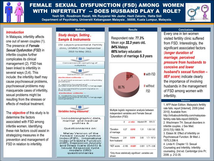 Ppt Female Sexual Dysfunction Fsd Among Women With Infertility