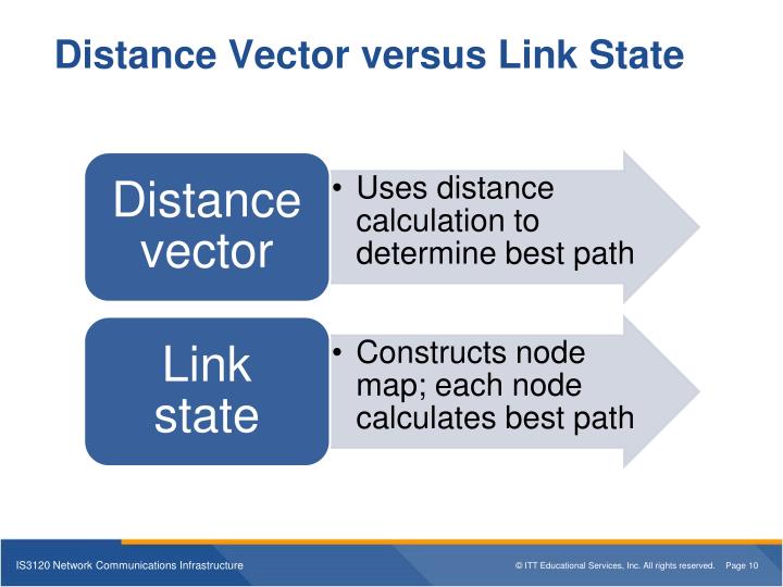 Ppt Is3120 Network Communications Infrastructure Unit 9 Powerpoint