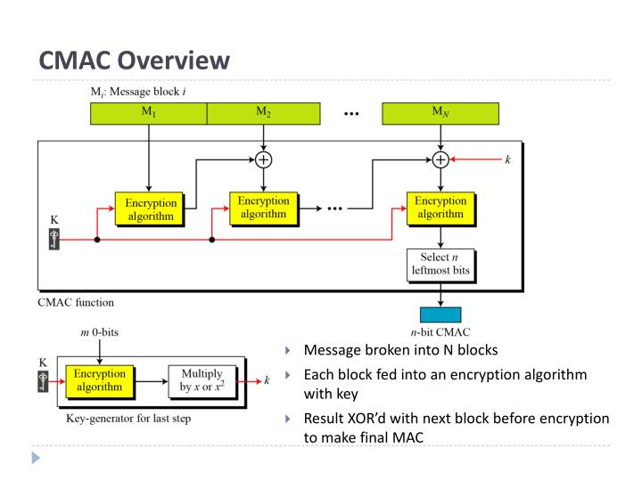 Ppt Message Authentication Code Powerpoint Presentation Id 3540802