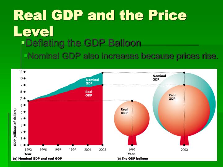 PPT - Nominal GDP Vs Real GDP PowerPoint Presentation - ID:3598141 PPT - Nominal GDP Vs Real GDP PowerPoint Presentation - ID:3598141