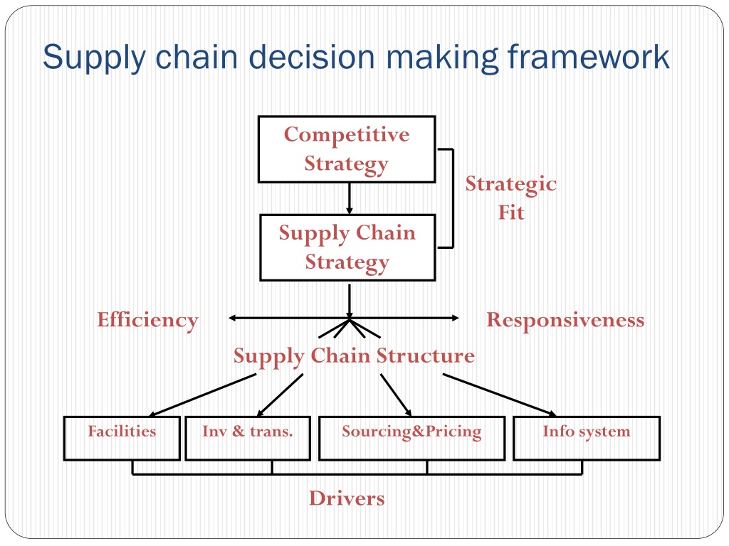 What Is A Supply Chain Framework at Guadalupe Carol blog What Is A Supply Chain Framework at Guadalupe Carol blog