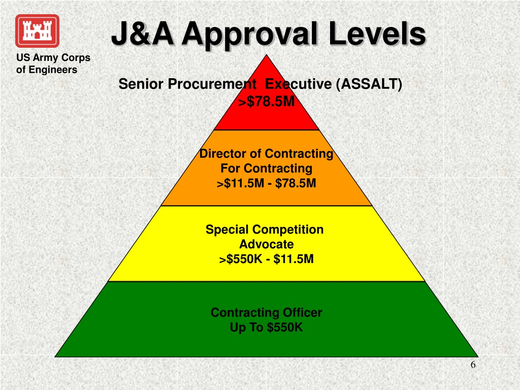 Approval Levels Ppt Powerpoint Presentation Layouts P - vrogue.co Approval Levels Ppt Powerpoint Presentation Layouts P - vrogue.co