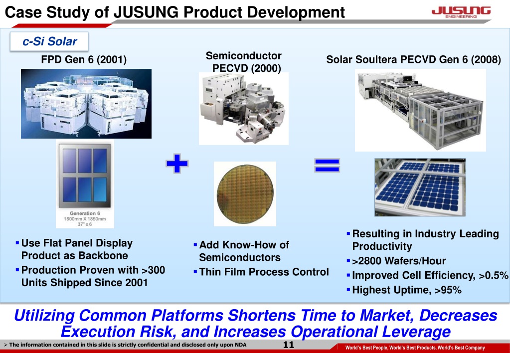 PPT - APEC Green Innovation Conference Korea Success Story PowerPoint ...