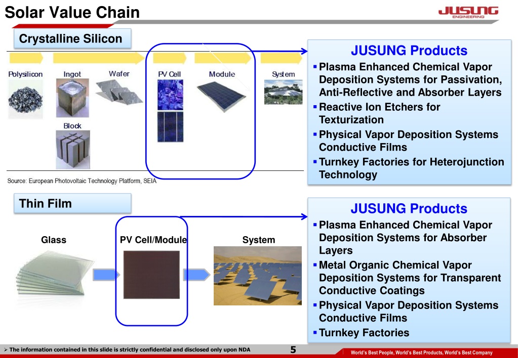 PPT - APEC Green Innovation Conference Korea Success Story PowerPoint ...