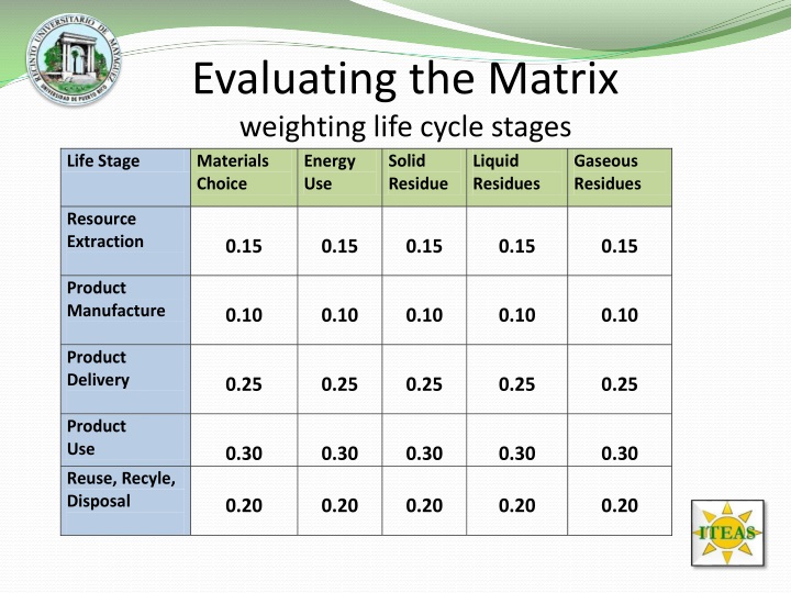 PPT - Introduction to Life Cycle Analysis and Environmental Decision ...