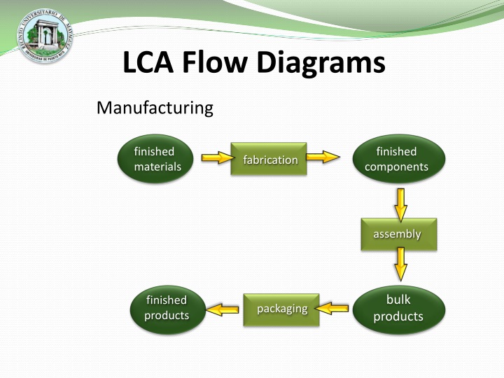 PPT - Introduction to Life Cycle Analysis and Environmental Decision ...