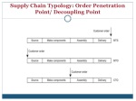 PPT - Supply Chain Strategy and Performance Measures PowerPoint ...