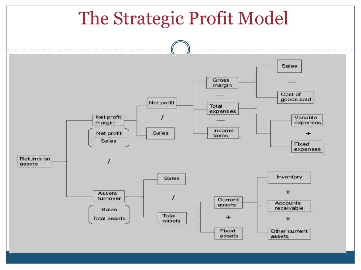 PPT - Supply Chain Strategy and Performance Measures PowerPoint ...