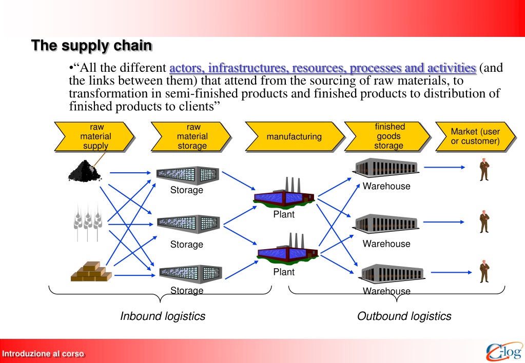 PPT - Scenarios & trends of evolution in the industrial systems Prof ...
