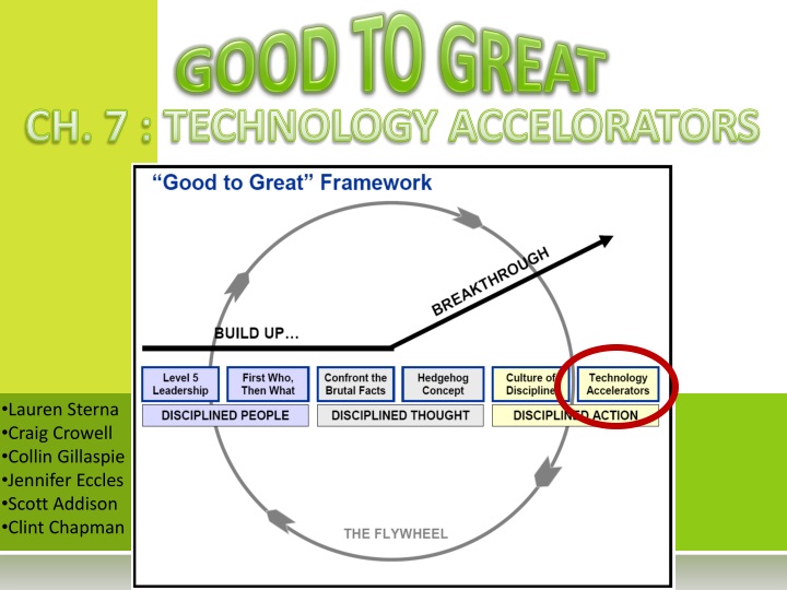 PPT - GOOD TO GREAT PowerPoint Presentation, free download - ID:1503684