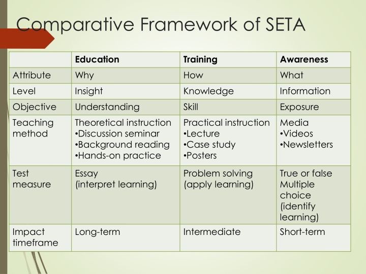 PPT - Planning for Security PowerPoint Presentation - ID:1503699