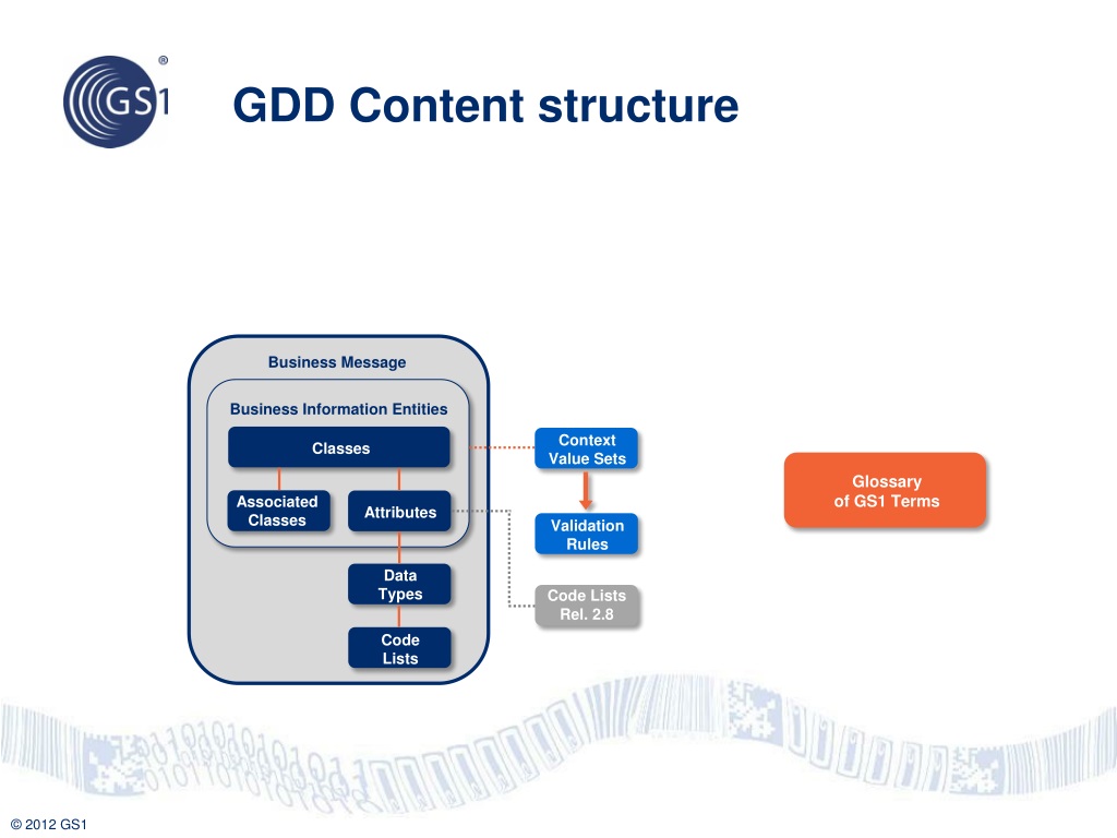 PPT - Name of Session: New Global Data Dictionary Time of Session ...