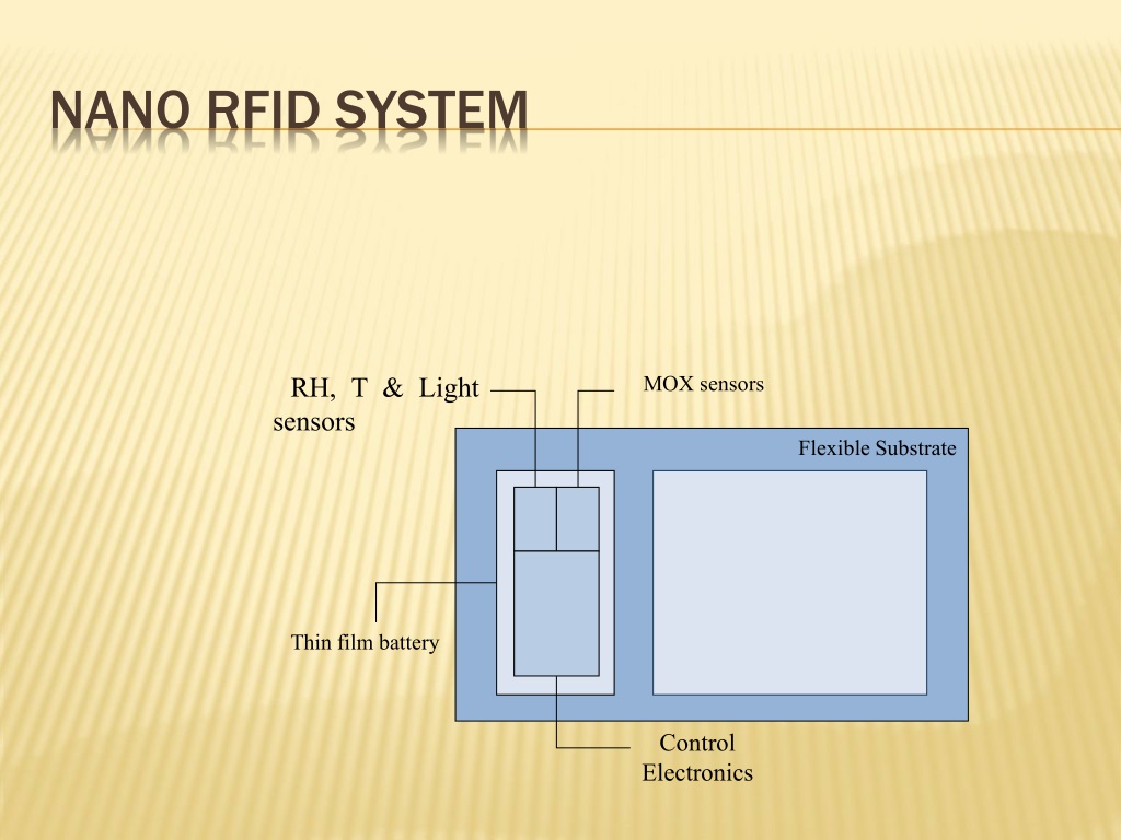 PPT - Strategic Management & Commercialization issues for ...