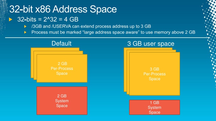 PPT - Mysteries of Windows Memory Management Revealed PowerPoint ...