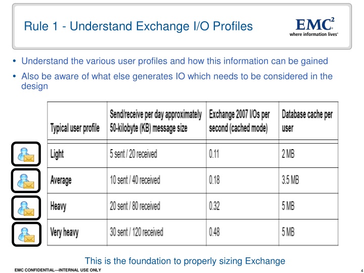 PPT - Microsoft Exchange Best Practices PowerPoint Presentation - ID ...