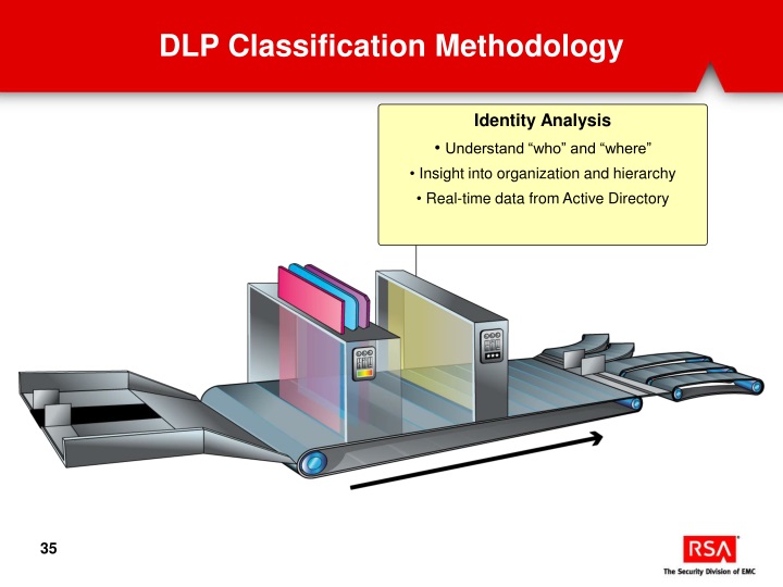 PPT - Data Loss Prevention Overview PowerPoint Presentation - ID:1504615