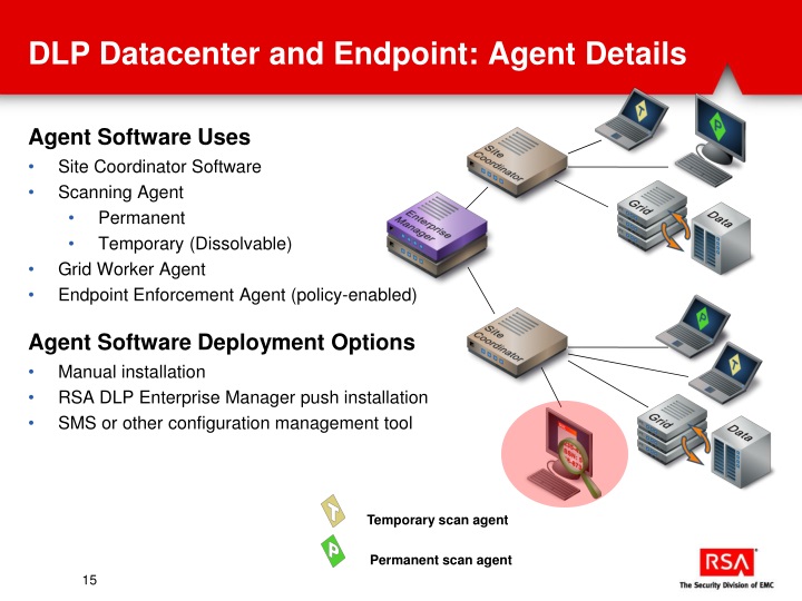 PPT - Data Loss Prevention Overview PowerPoint Presentation - ID:1504615