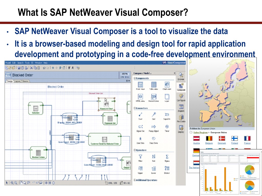 Ppt Modeling And Deploying Dashboard And Cockpit Applications With Sap Netweaver ® Visual