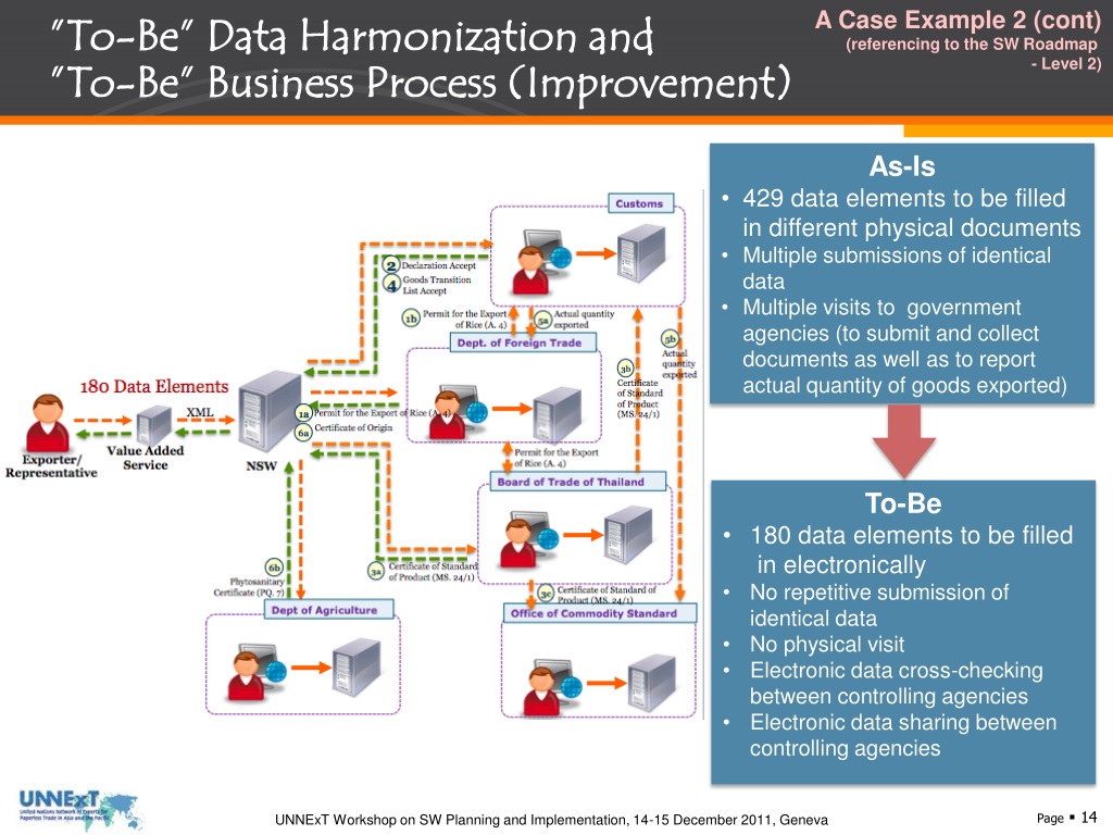 PPT - Supported by PowerPoint Presentation, free download - ID:1504876