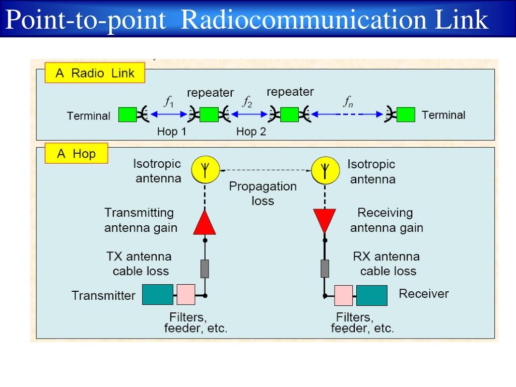 PPT - Propagation Models In SMS4DC PowerPoint Presentation, free ...