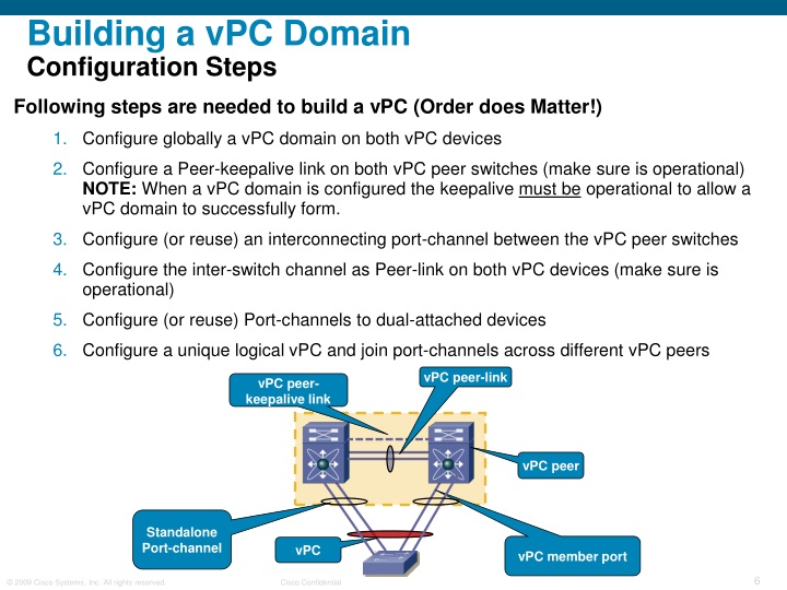 PPT - Nexus 7000 virtual Port-Channel Best Practices & Design ...