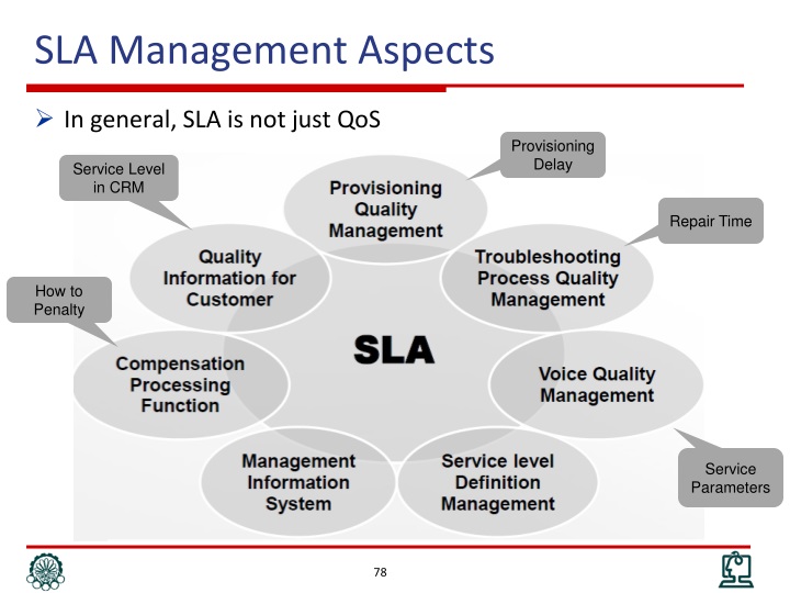 PPT - FCAPS PowerPoint Presentation - ID:1504966
