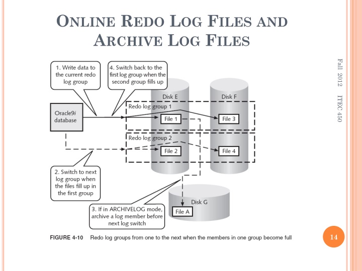 PPT - Module 1 DBMS Strategy and ORACLE Architecture PowerPoint Presentation - ID:1505408