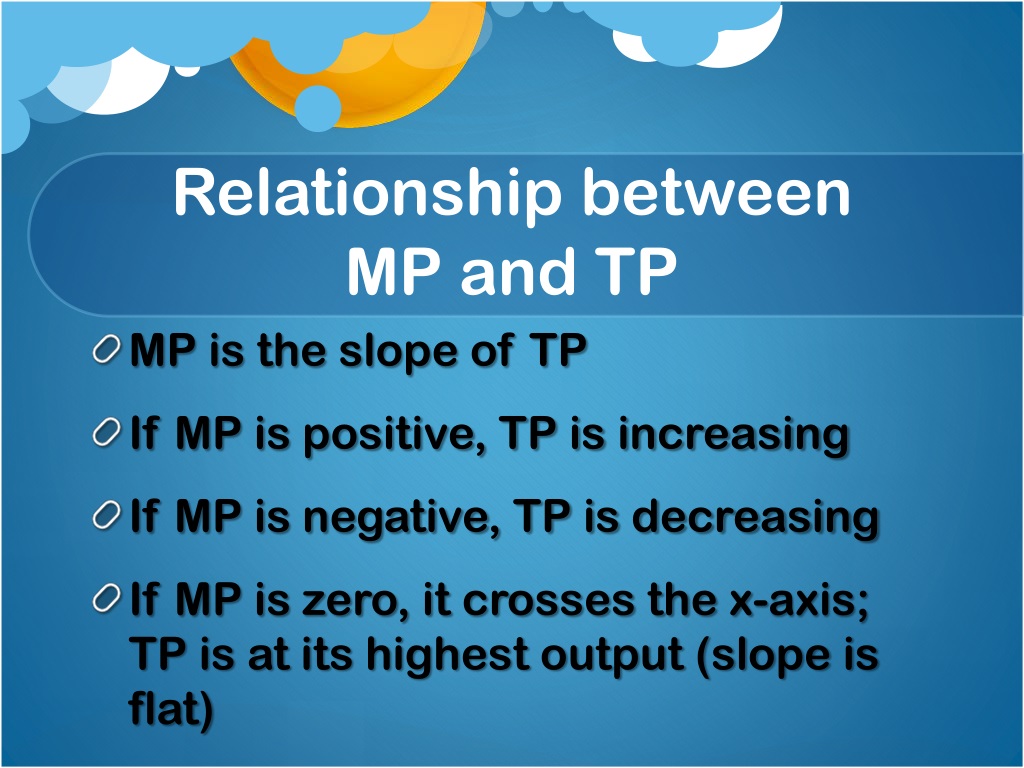 PPT - Ch. 7 Costs, Revenues and Profits (HL Only) PowerPoint ...