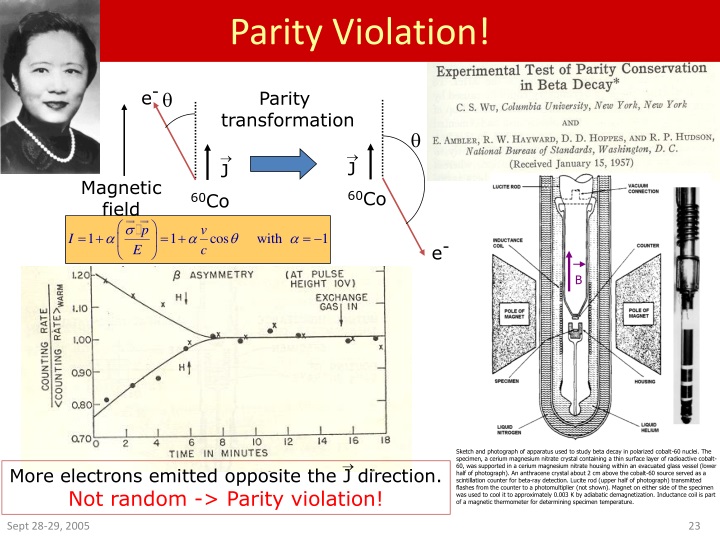 PPT - Program Topical Lectures December 2007 PowerPoint Presentation ...