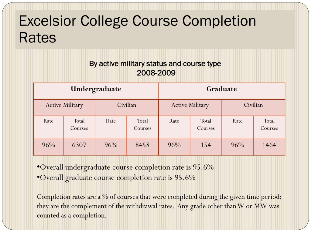 PPT - A Strategy for Assessing Student Learning Outcomes for Military ...