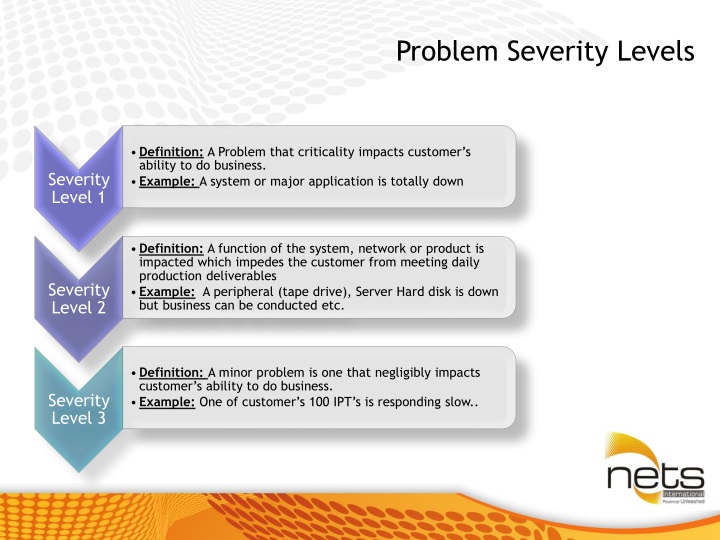 PPT - MANAGED SERVICES OPERATIONS PowerPoint Presentation - ID:1506569