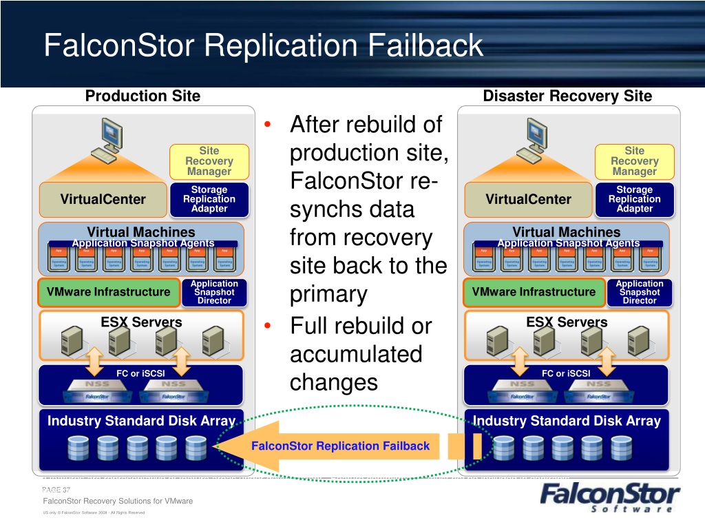 PPT - Duane Johnson Storage Architect / Solutions Ambassador duane ...