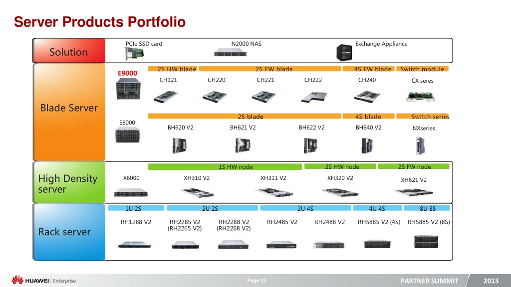 PPT - Huawei Product Portfolio & Technology Demos June Xu Director of ...