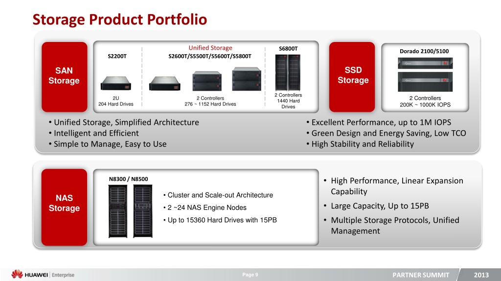 PPT - Huawei Product Portfolio & Technology Demos June Xu Director of ...