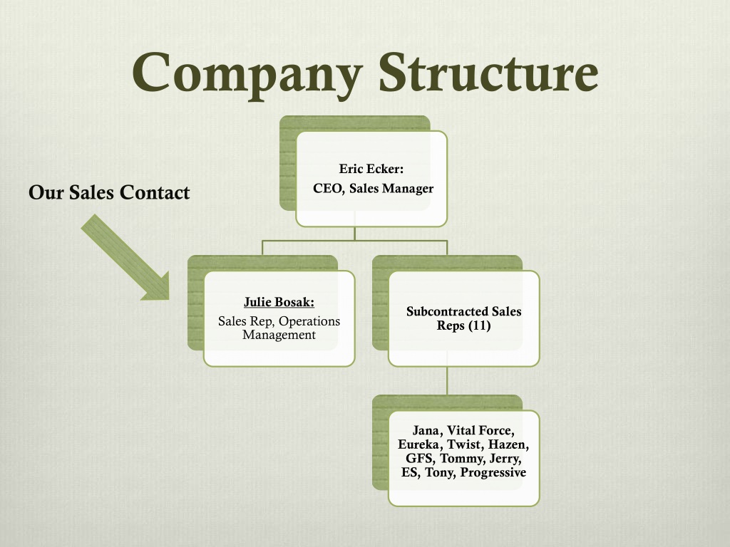 PPT - Team E Michael Spychalski , Mia Millevoi, James Kishbaugh , Jenna ...