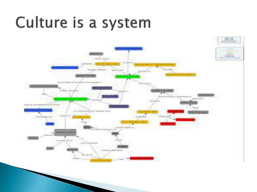PPT - Re-thinking the Cultural Policy of Israel for the 21 st Century ...
