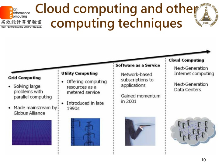 PPT - The Anatomy of Cloud Computing PowerPoint Presentation - ID:1507022