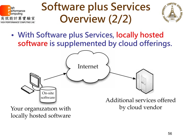 PPT - The Anatomy of Cloud Computing PowerPoint Presentation - ID:1507022
