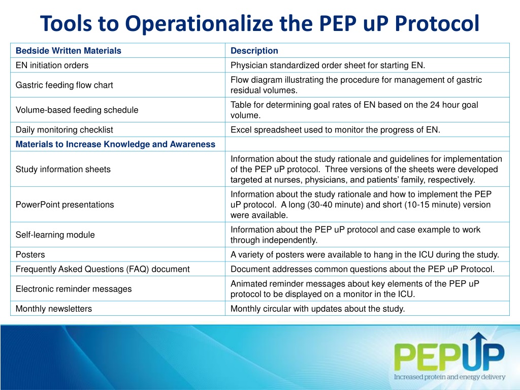PPT - Professor of Medicine Queen’s University, Kingston General ...