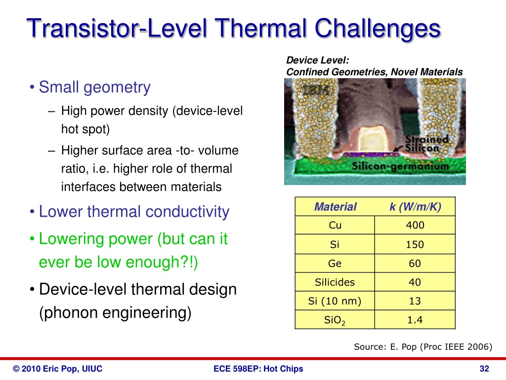 PPT - Hot Chips: Atoms to Heat Sinks ECE 598EP PowerPoint Presentation ...